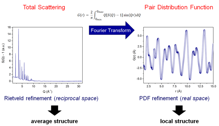 Picture8 | Disordered Materials (DISMAT) Group